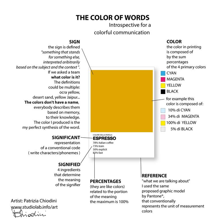 COLOR OF THE WORD: SUCCESS Painting by Patrizia Chiodini | Saatchi Art